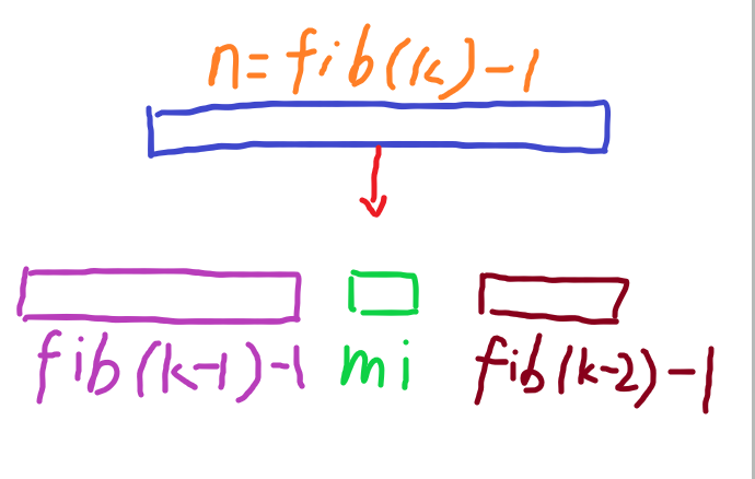 Fibonacci Search | smallseaweedの博客